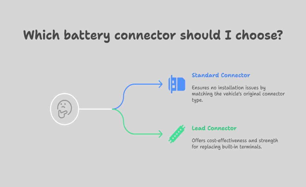 Top Battery Connector Types & Their Uses Explained