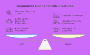 CMOS vs BIOS Explained: Key Roles & Core Differences