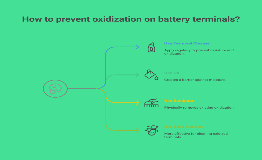 What Is a Battery Terminal? Must-Know Guide for You