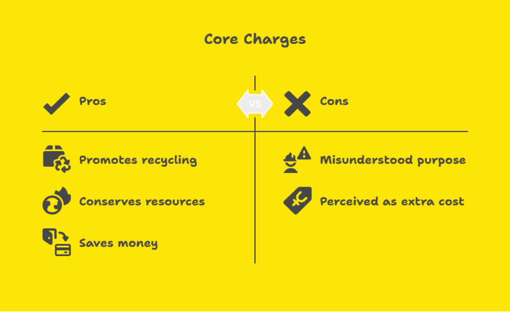 What Is Core Charge For Battery & Why It Matters