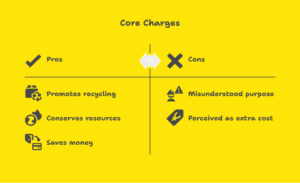 What Is Core Charge For Battery & Why It Matters