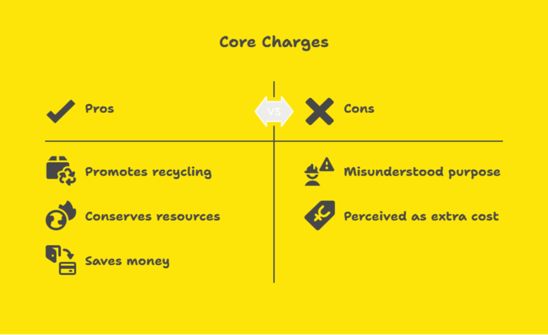 What Is Core Charge For Battery & Why It Matters