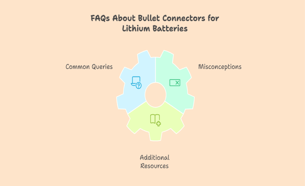 Secure And Efficient Power: Bullet Connectors For 30Ah Lithium Batteries