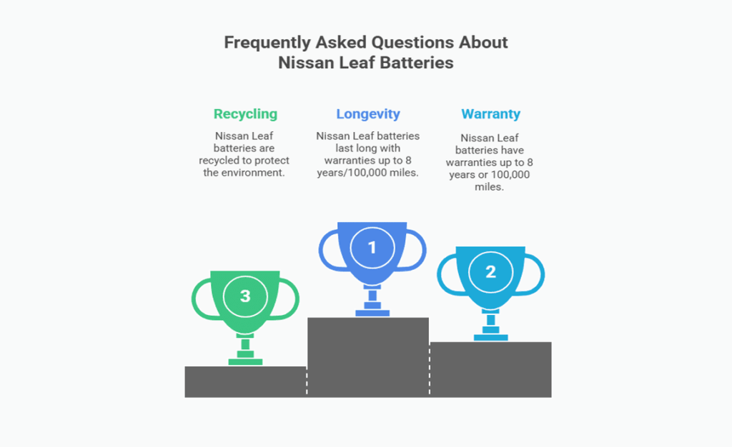 Best Battery For Nissan Leaf: Options & Cost Guide